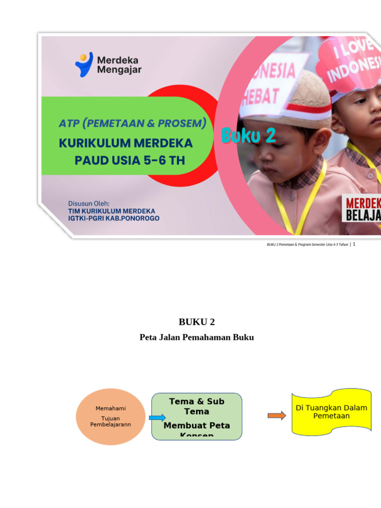 BUKU 2 B, Tema, Peta Konsep, Pemetaan, Prosem | PDF