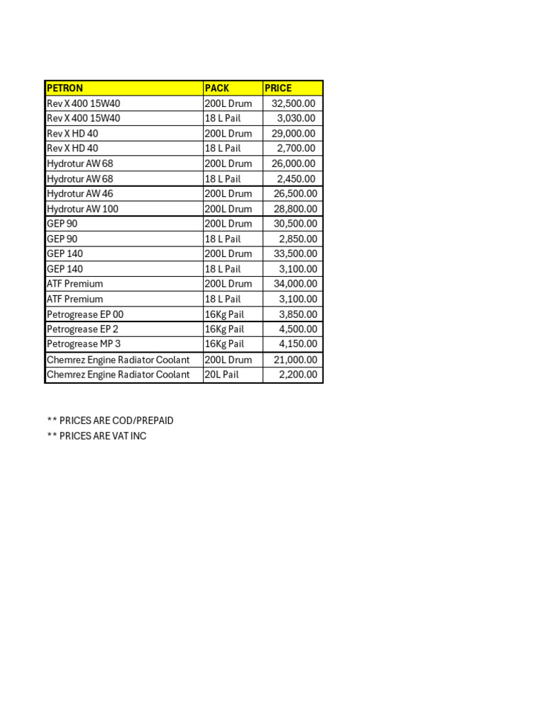 COD Prices Caltex and Petron | PDF | Home & Garden