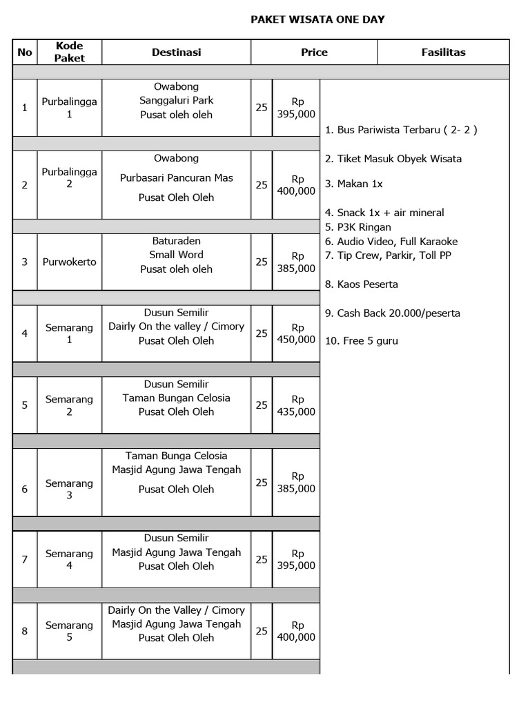 Paket Wisata One Day | PDF