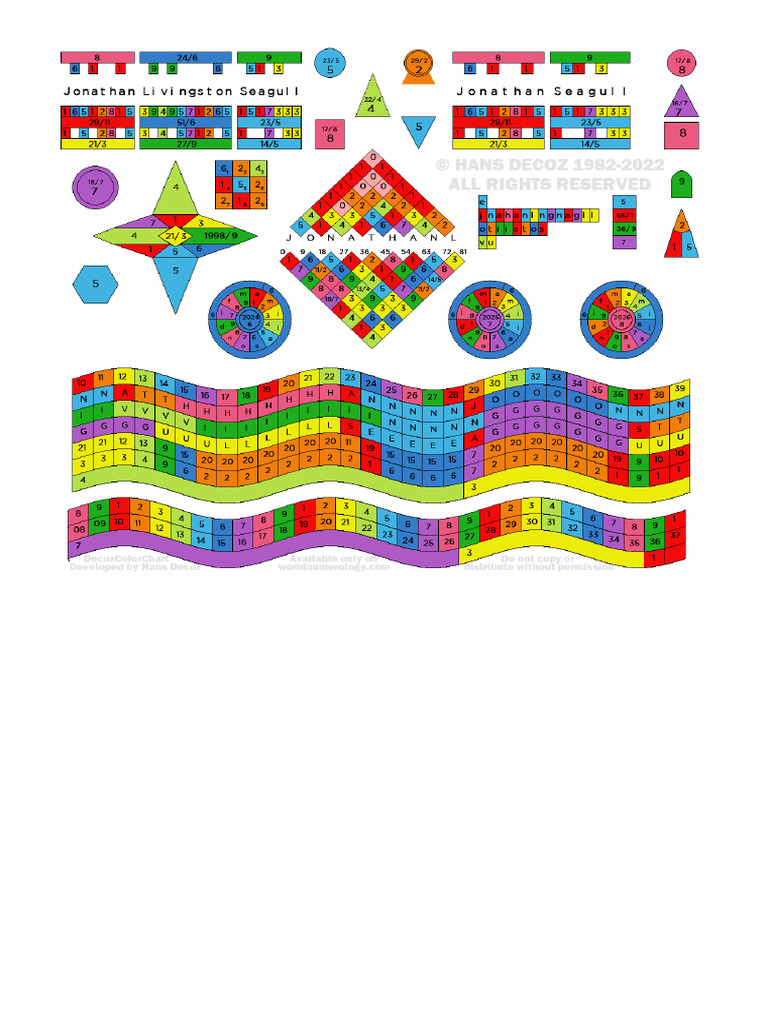 Color Numerology Chart | PDF