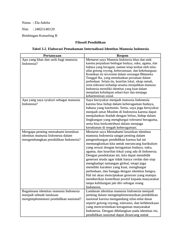 Elaborasi T.3 Filsof | PDF | Kesehatan Holistik | Agama & Spiritualitas