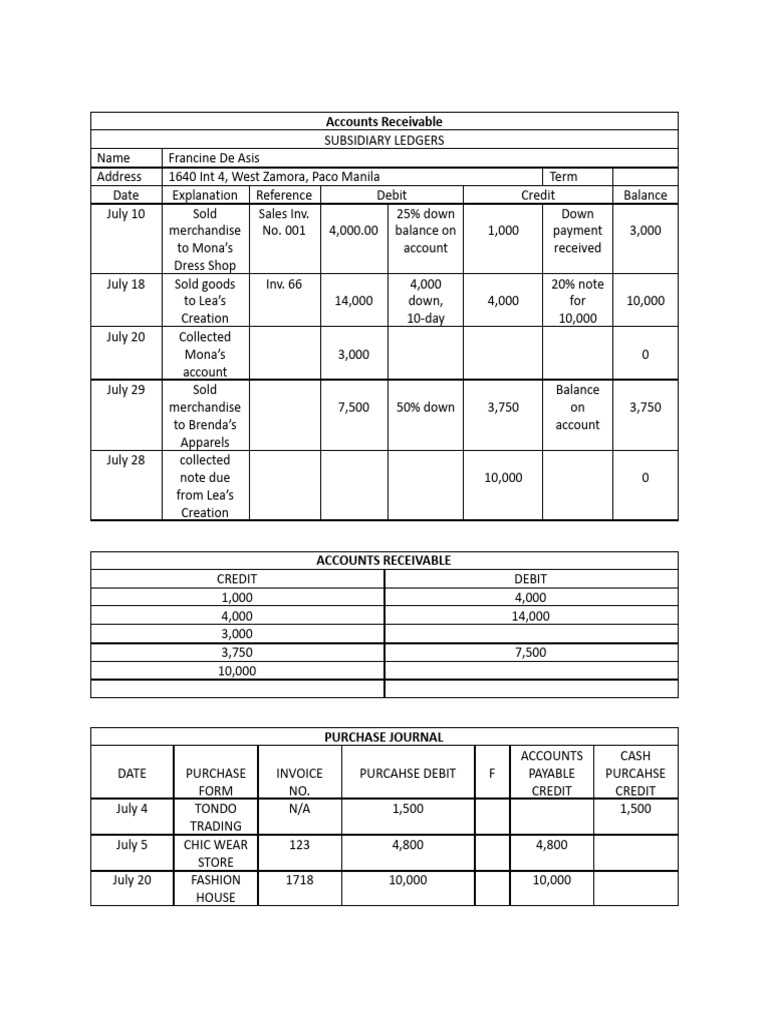 Accounts Receivable | PDF | Debits And Credits | Service Industries