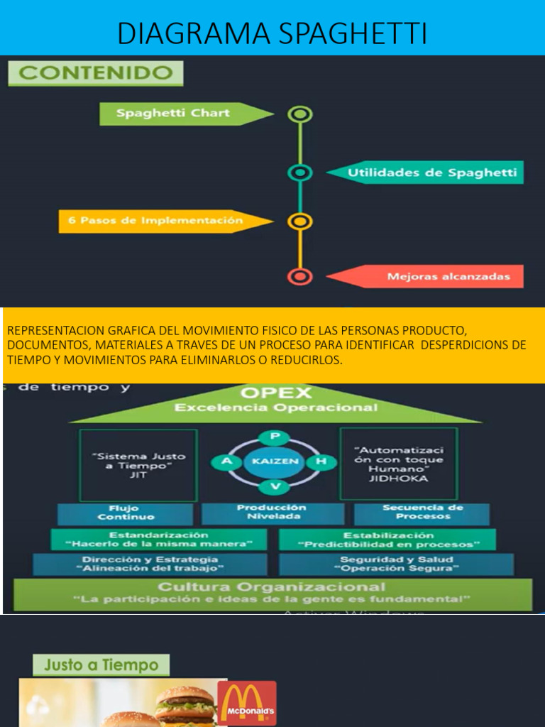 DIAGRAMA SPAGHETTI.pptx | PDF