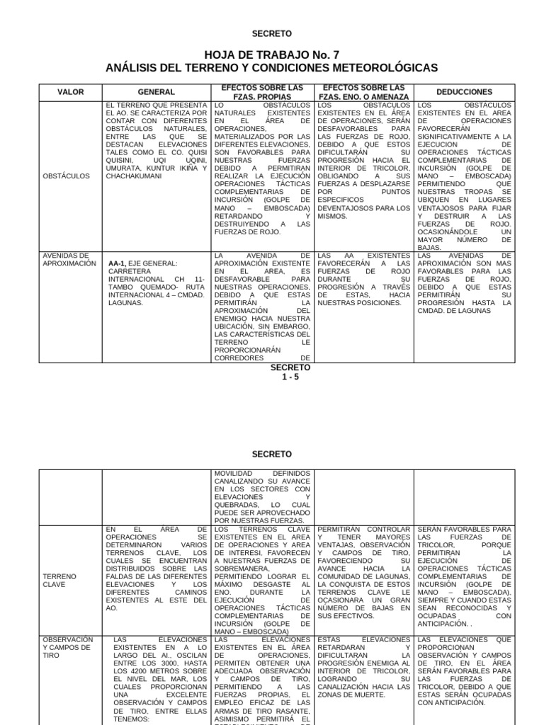 Hoja de Trabajo No 7 Analisis Del T y CM | PDF