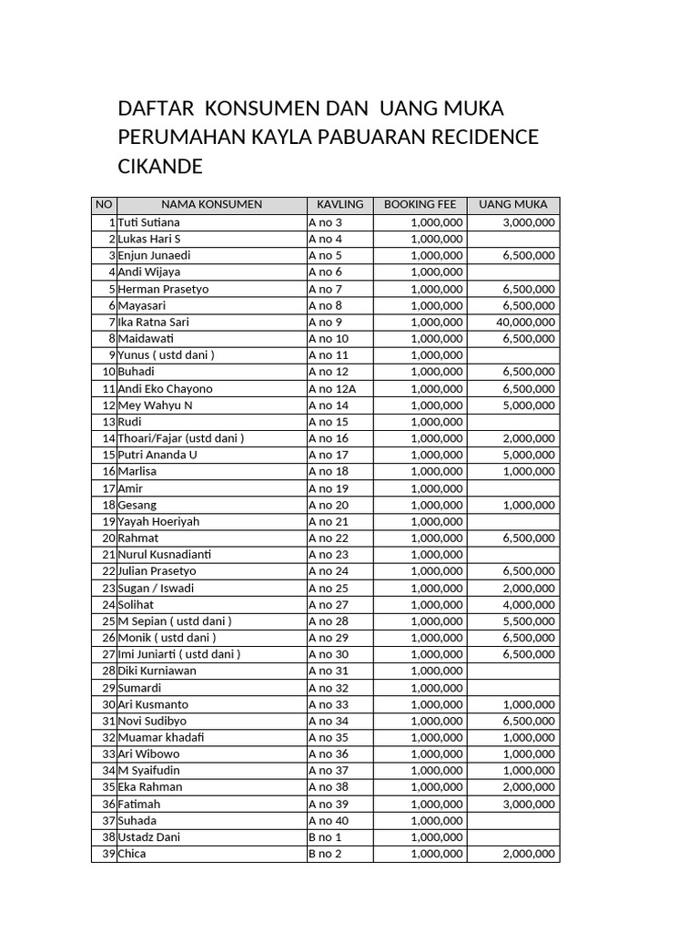 Data Dan DP Konsumen | PDF
