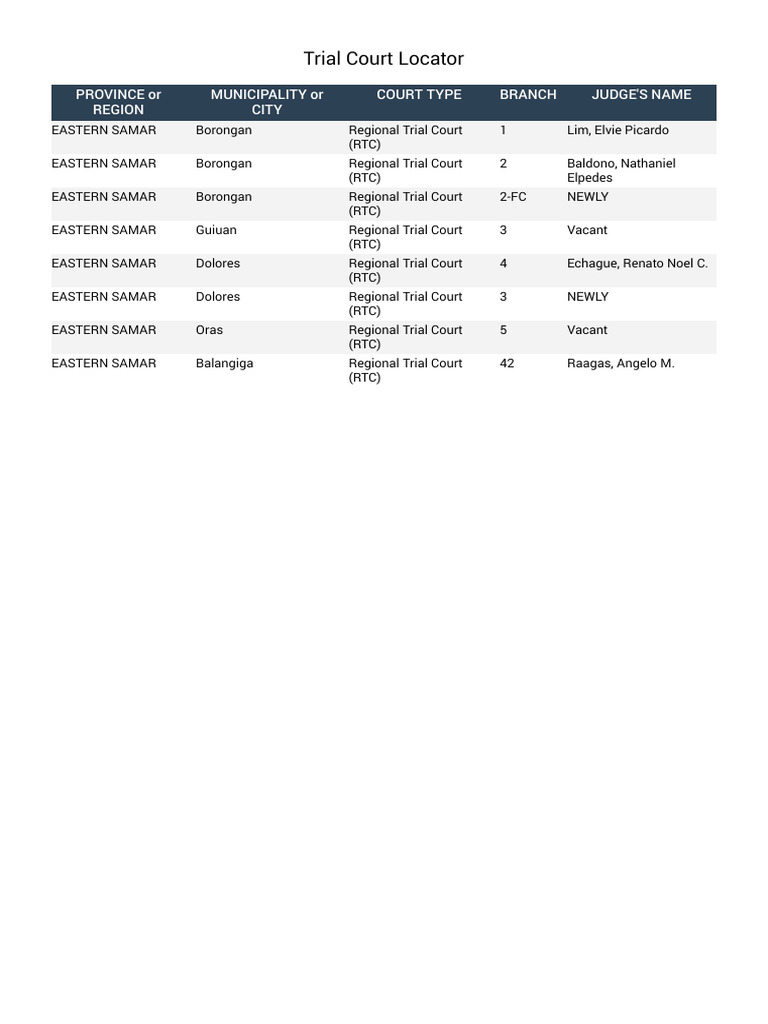 Trial Court Locator | PDF | Science & Mathematics