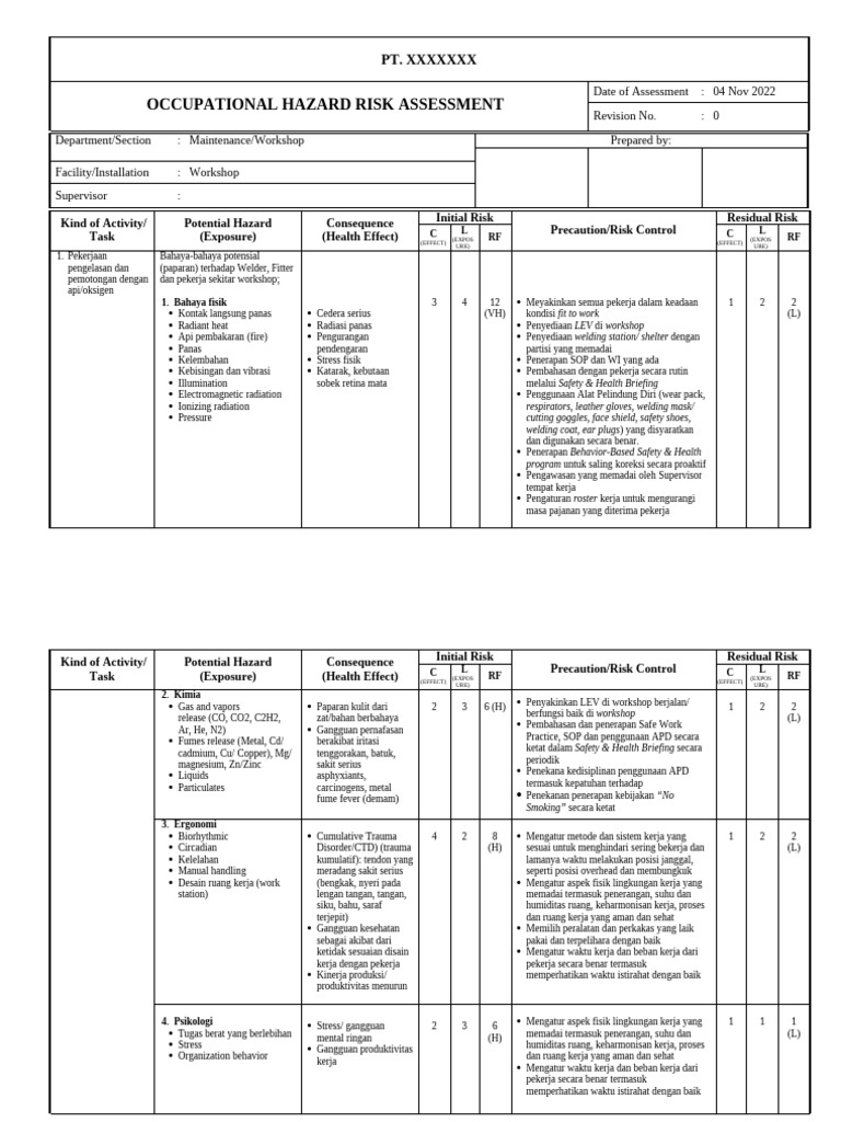 3.6 Lembar HIRAC-HRA, Nama.......... (Diedit Dan Insert Tanda Tangan ...