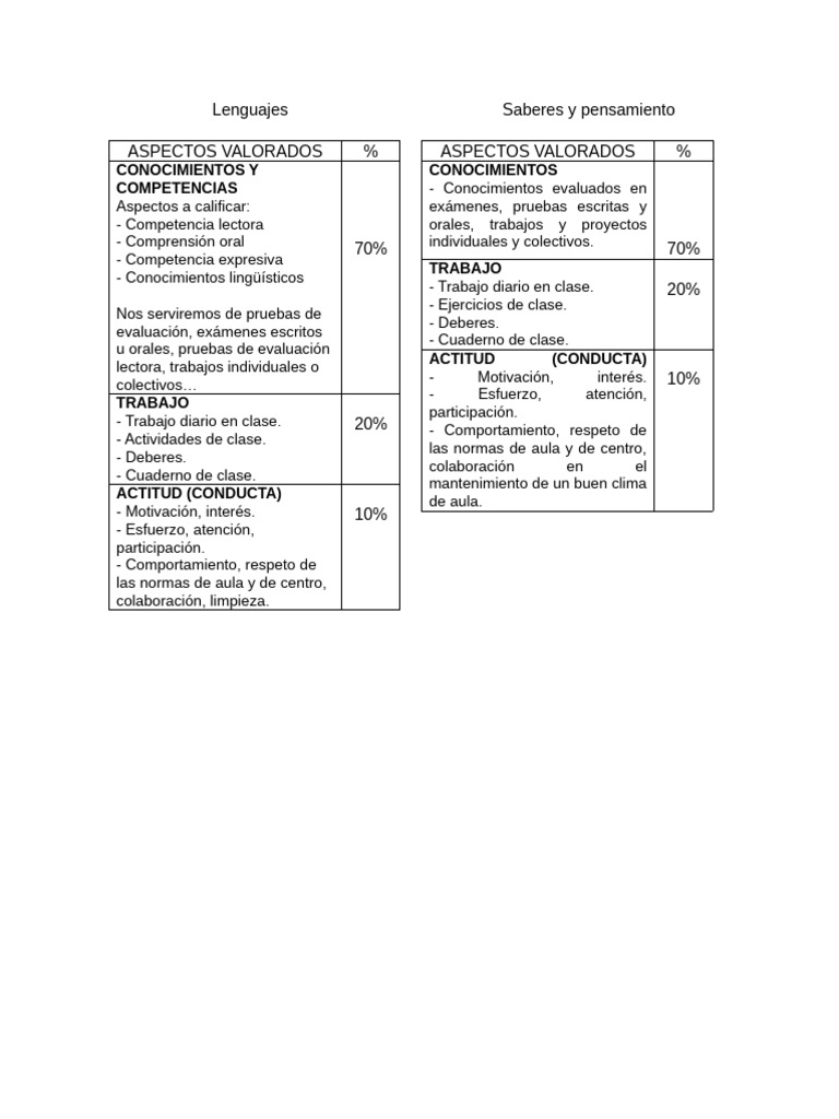 Criterios de Evaluacion | PDF