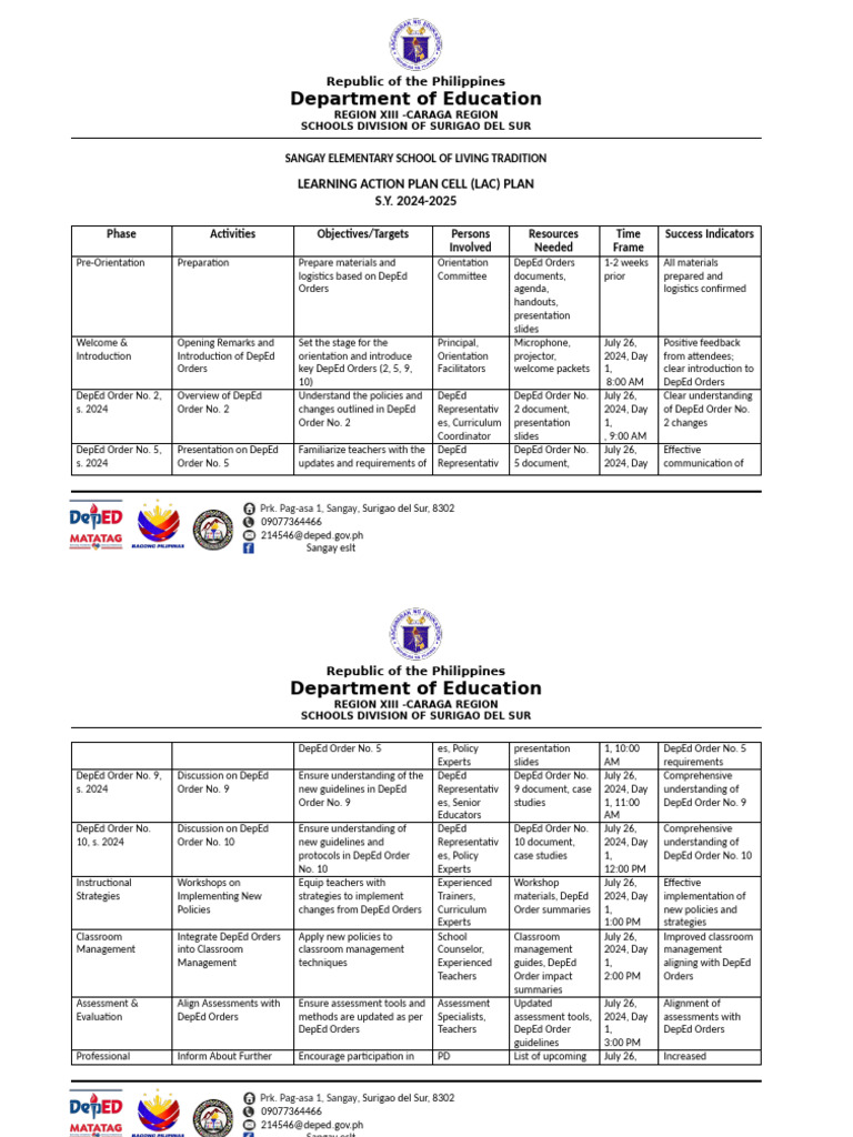 Sangay Lac Plan For Teacher Orientation | PDF | Behavior Modification ...