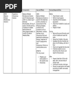 CHOA Physician's Group Referral Form | PDF | Gastroenterology | Liver