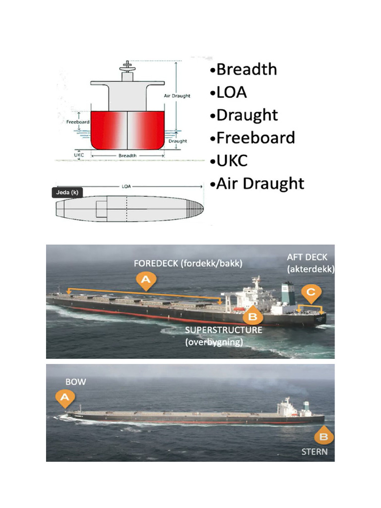 Part of The Ship | PDF