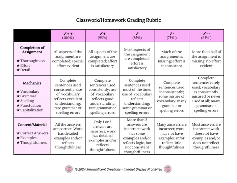 Classwork and Homework Grading Rubric | PDF | Writing | Grammar