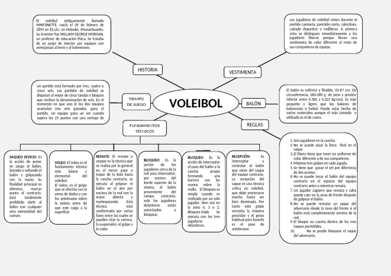 Mapa Conceptual Del Voleibol | PDF | Vóleibol | Deportes de equipo