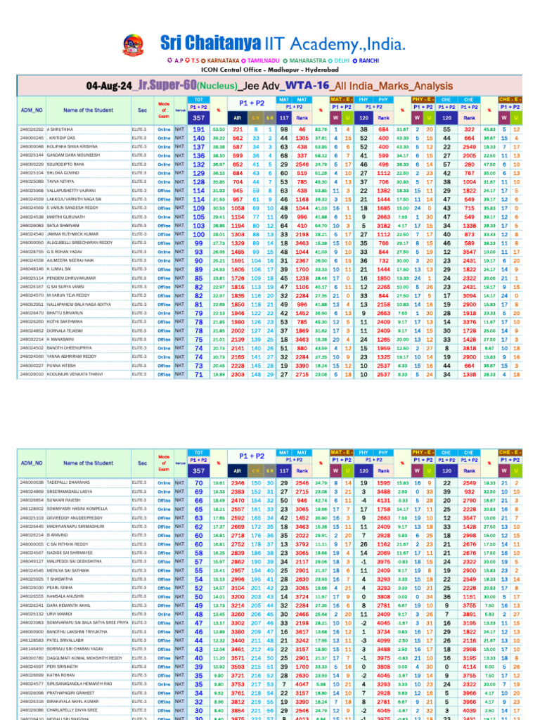 ELITE-3 1. 04-Aug-24 - JR - Super-60 - (Nucleus) - Jee-Adv - WTA-16 - All India Marks - Analysis ...