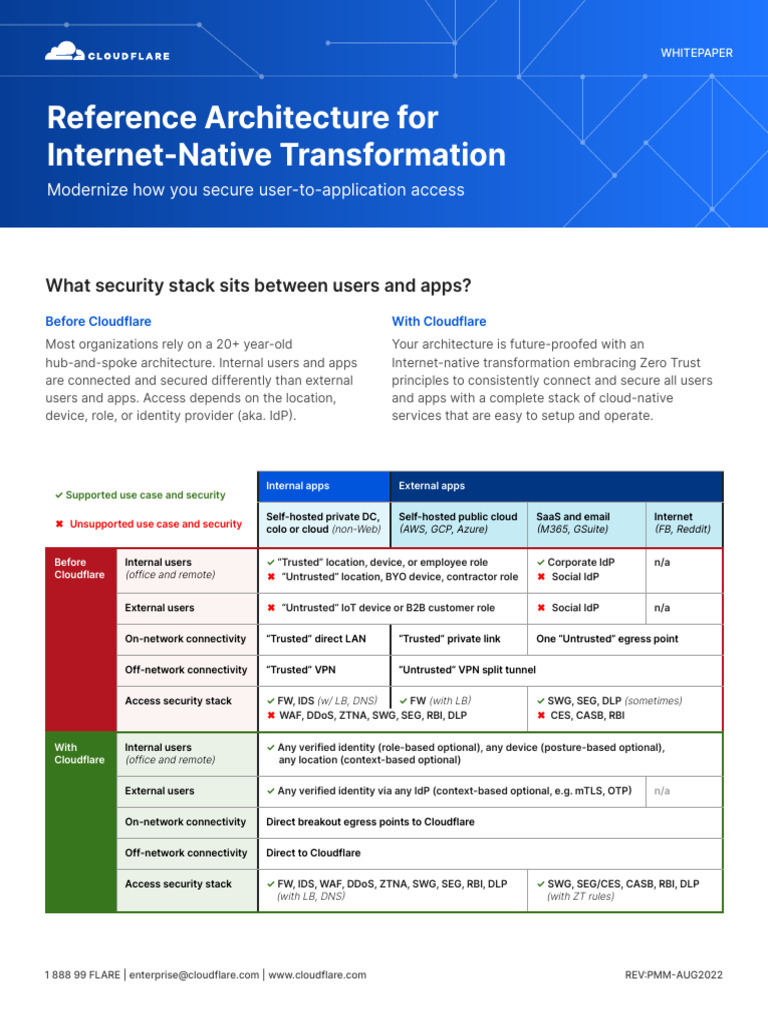 Cloudflare Whitepaper Reference Architecture For Internet-Native Transformation | PDF | Computer ...