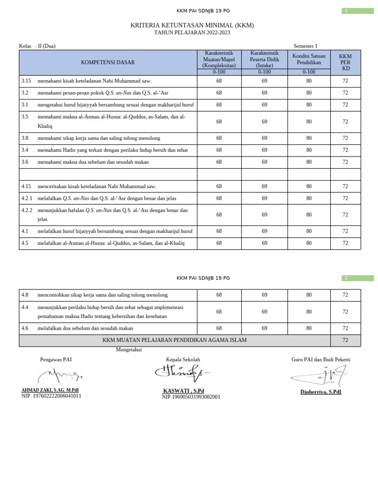 KKM Pai Kelas 2 | PDF