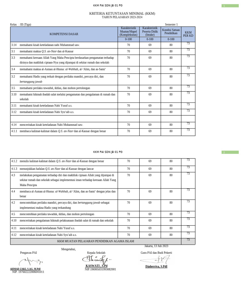 KKM Pai Kelas 3 | PDF