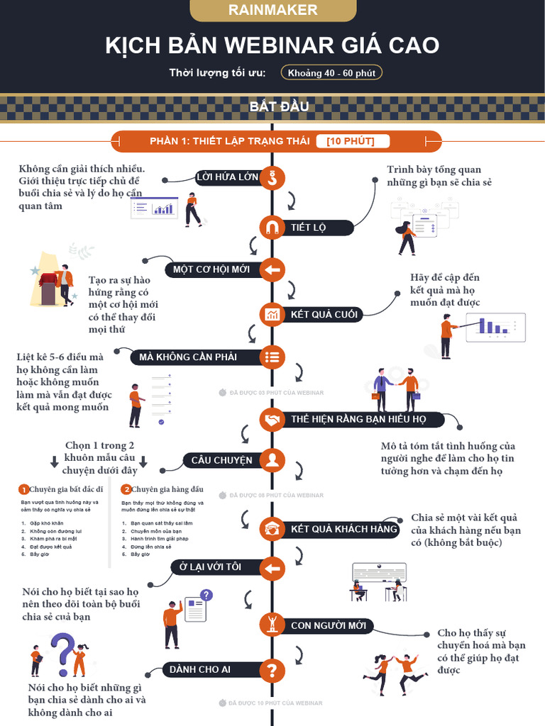HoangBaTau - High Ticket Webinar Framework V6 | PDF