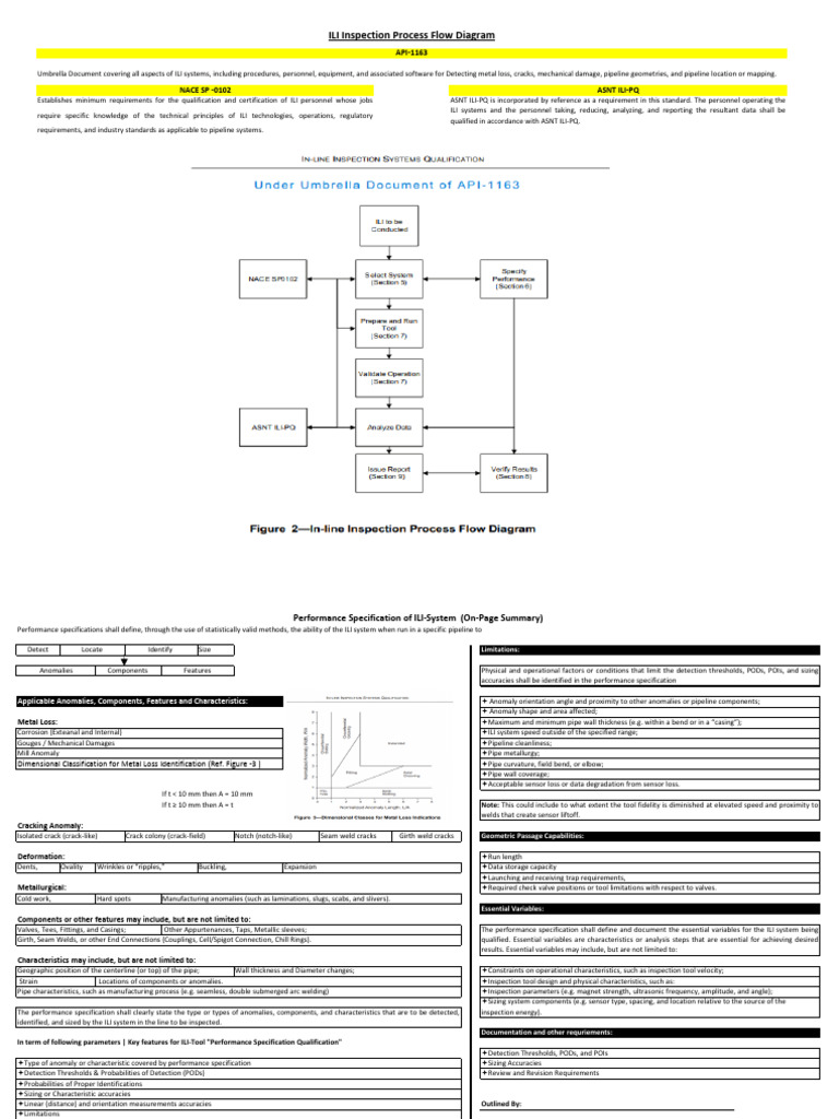 ILI - Pipelines | PDF | Specification (Technical Standard)