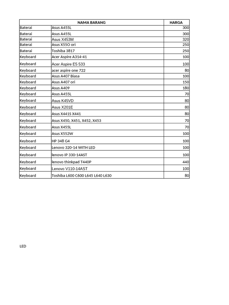 Daftar Harga Keyboard | PDF | Personal Computers | Mobile Computers