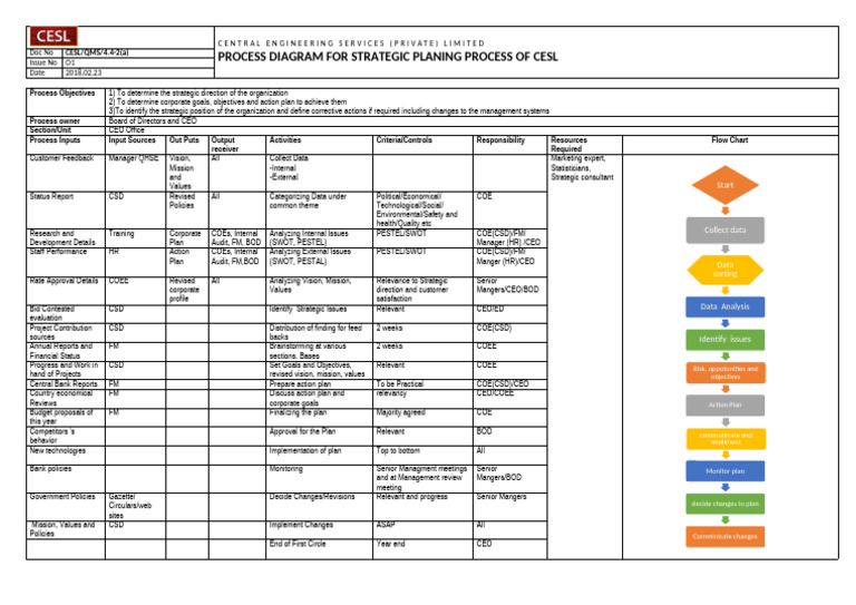 1 Process Plan For Strategic MGT Process QMS 4.4-2 (A) | PDF | Swot ...