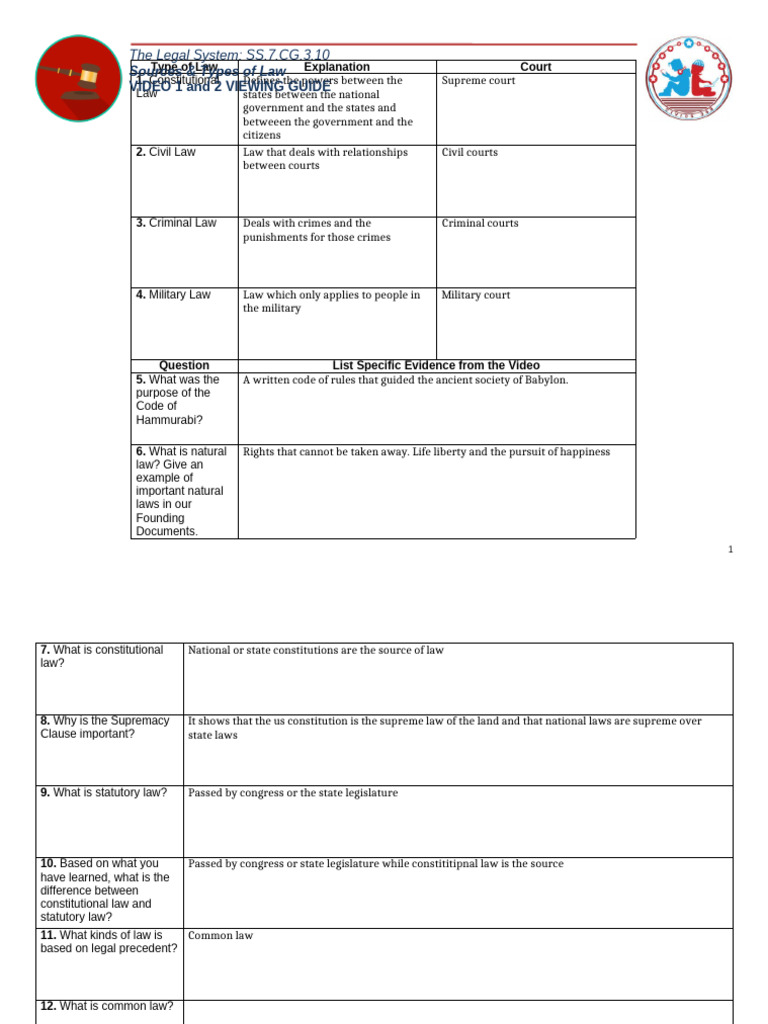 3.10 Icivics Handout 2023 | PDF