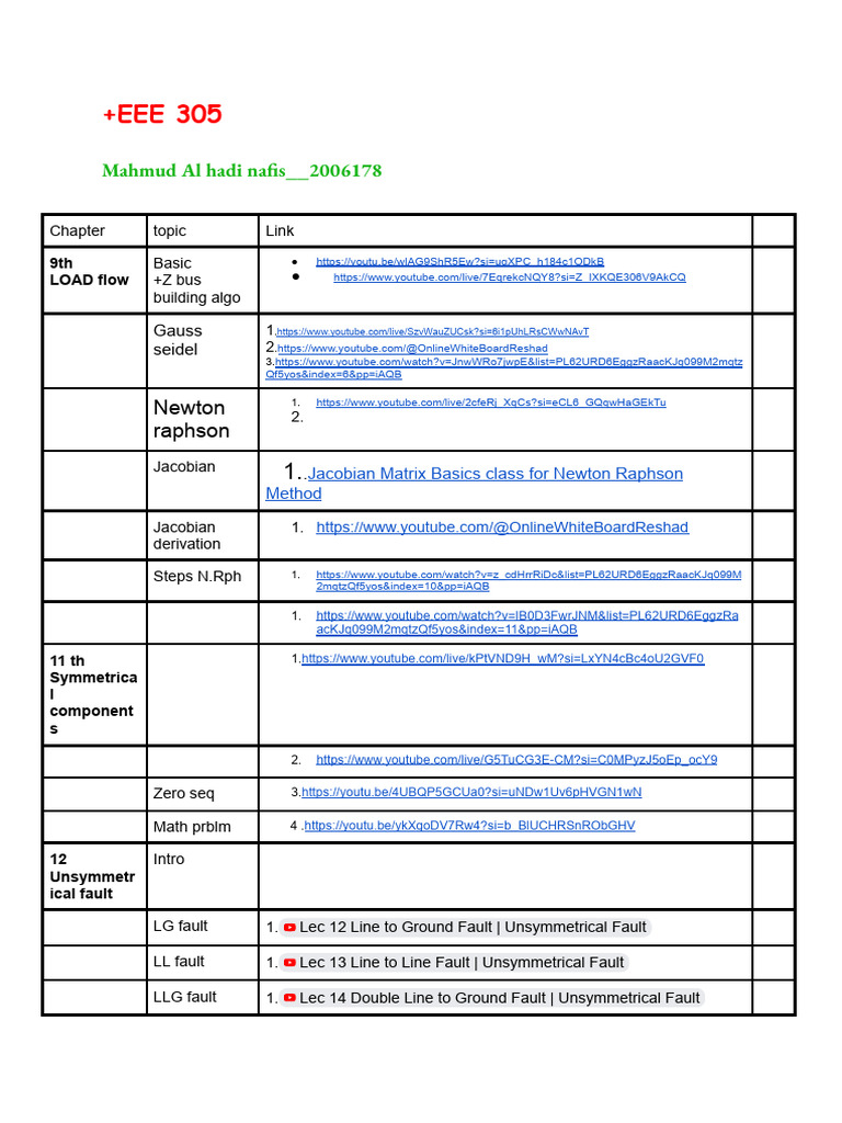 EEE 305 Load Flow & Fault Analysis | PDF | Modulation ...