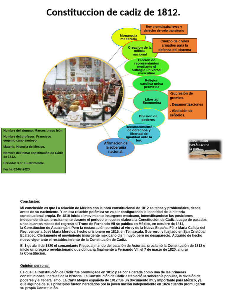 Impacto de la Constitución de Cádiz 1812 | PDF | Constitución | México