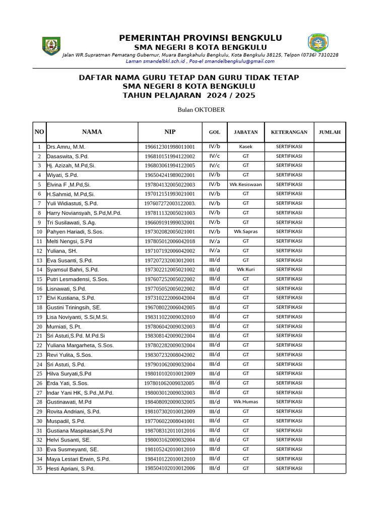 Rekap Absen TU | PDF