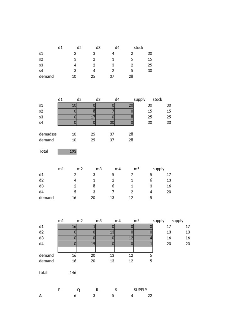 transportation problem | PDF