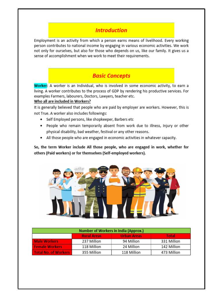 Class 12th Eco (Chapter 7 - Employment) | PDF | Unemployment | Employment