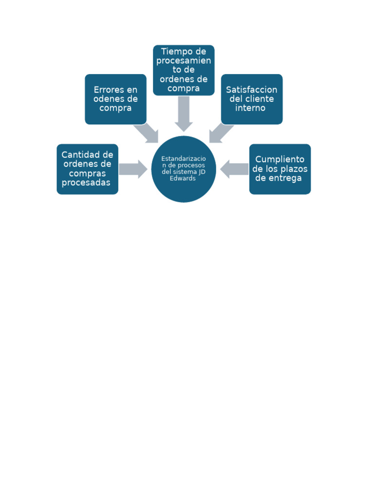 Esquema de Variables | PDF