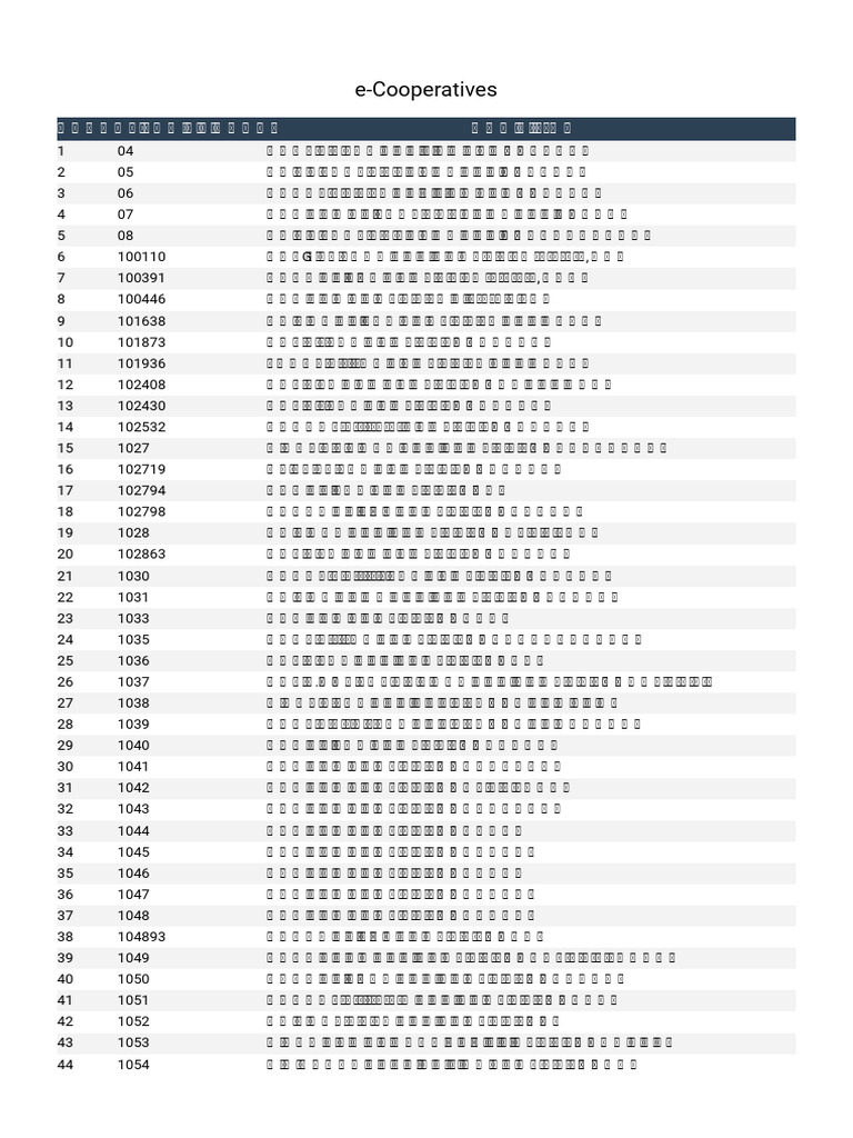 E Cooperatives | PDF
