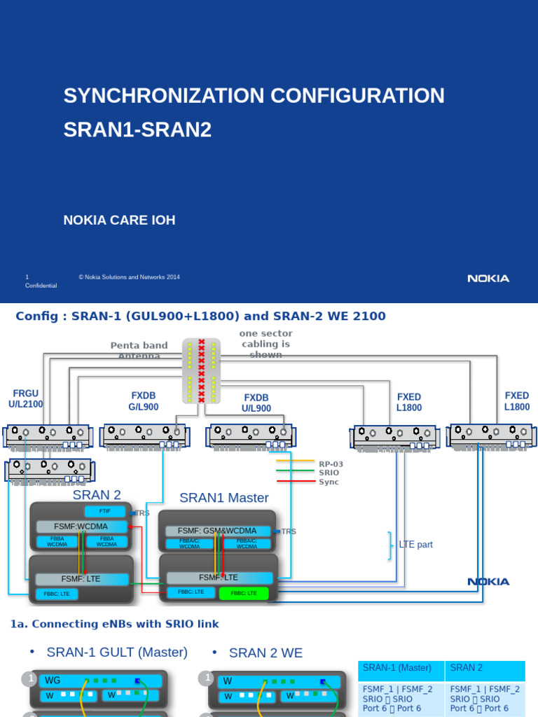 Nokia SRAN Synchronization Guide | PDF | Parameter (Computer ...