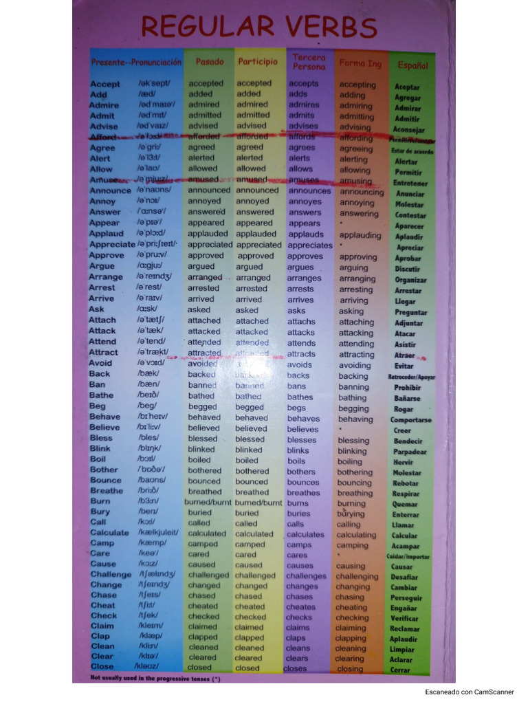Verbs List | PDF