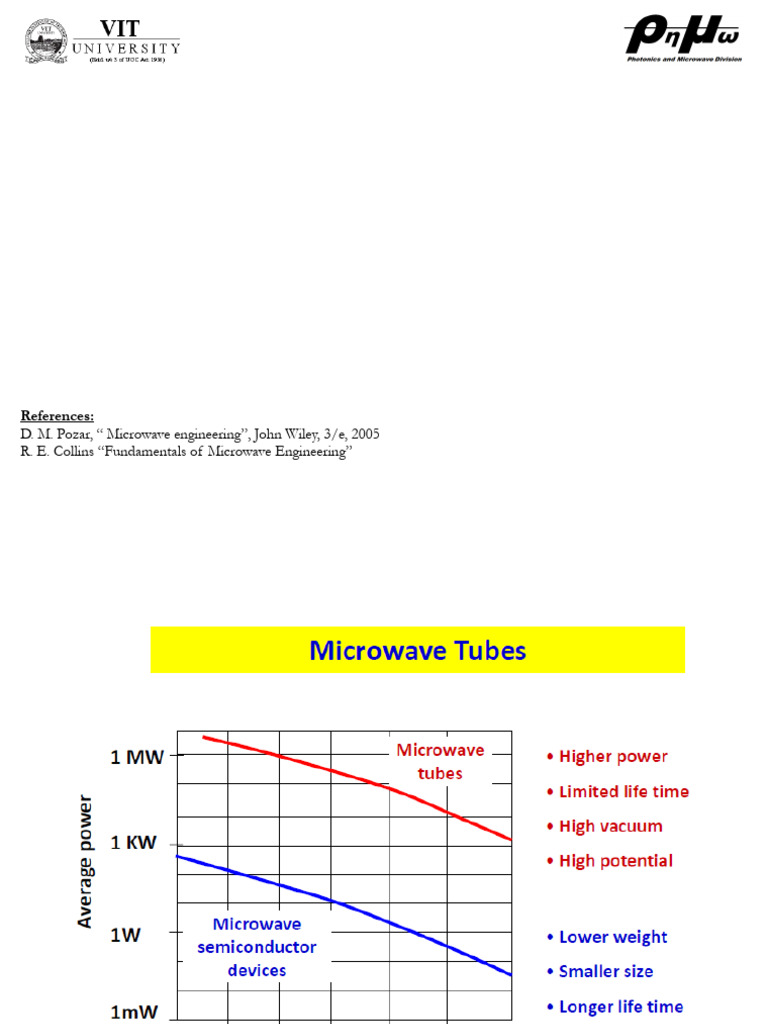 41-Microwave Tubes - Reflex Klystron & Magnetron-19-11-2024 | PDF ...