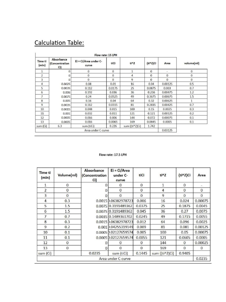 Calculation Table | PDF