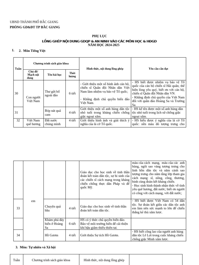 KHỐI 2 - LỒNG GHÉP QPAN | PDF