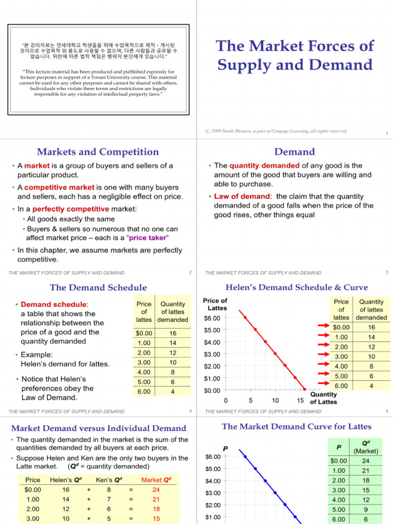 02 CH 4 (The Market Forces of Supply and Demand) | PDF