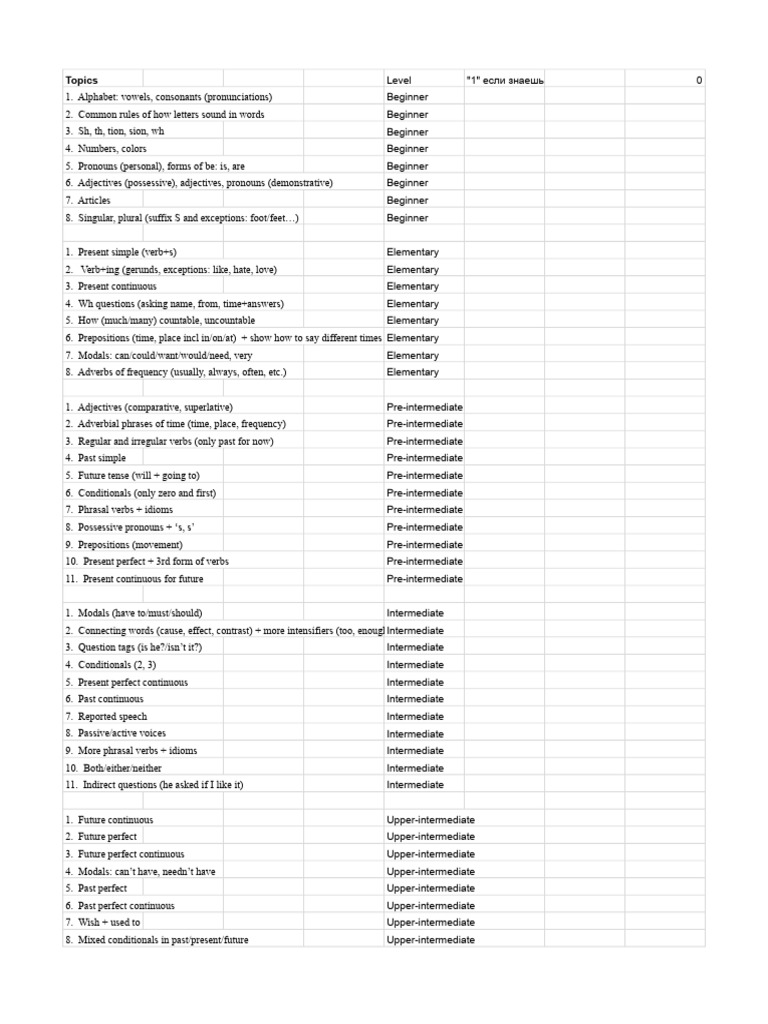 Check List Simplenglish 4 | PDF | Verb | Adverb