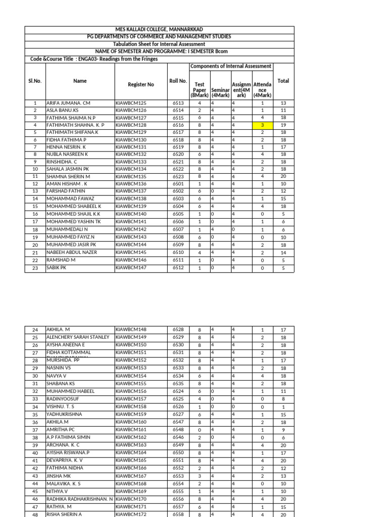 II Sem Internal Consolidated Bcom | PDF
