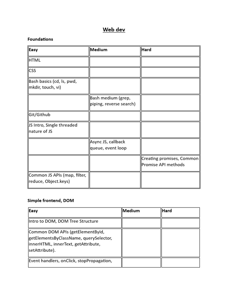 Web Dev Pdf Document Object Model Computing