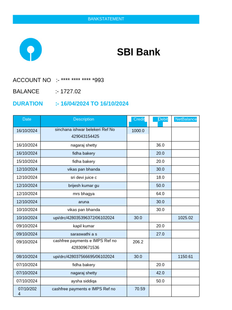 SBI Bank: ACCOUNT NO: - 993 Balance: - 1727.02 | PDF