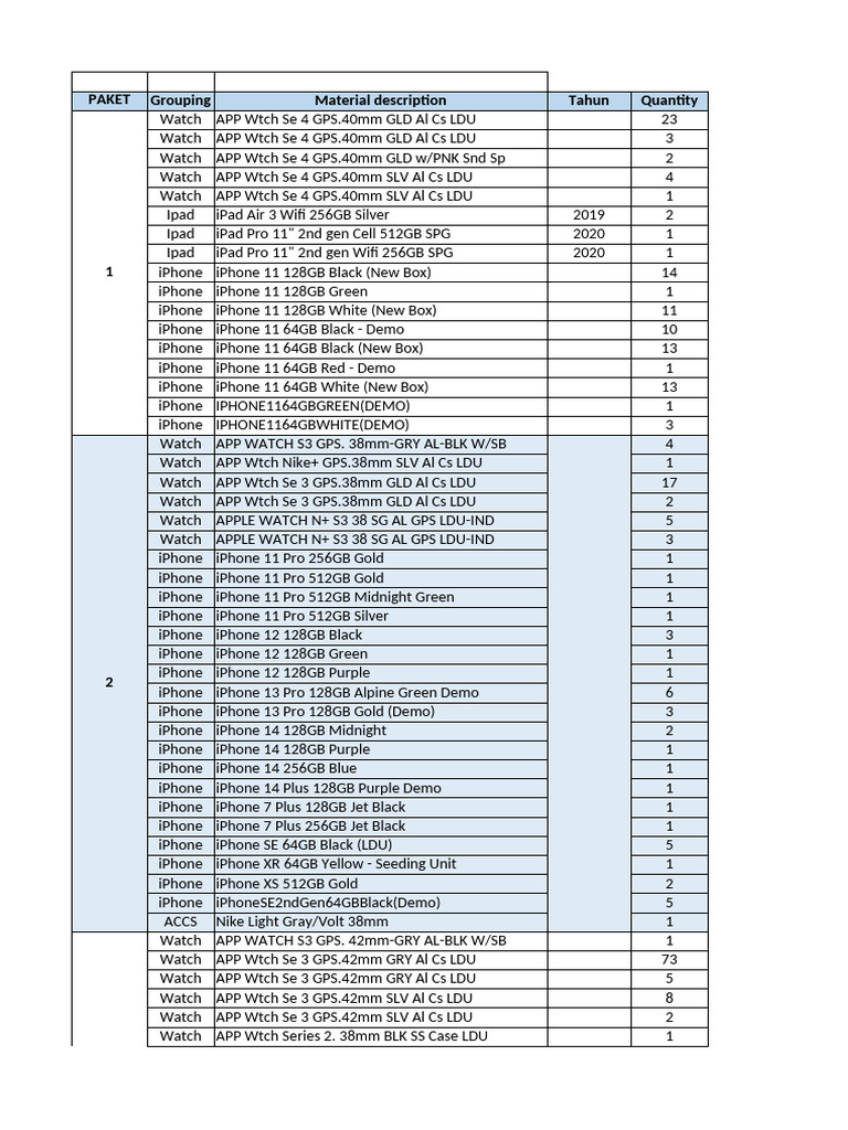 Paket Grouping Material Description Tahun Quantity | PDF | Apple Watch | I Phone