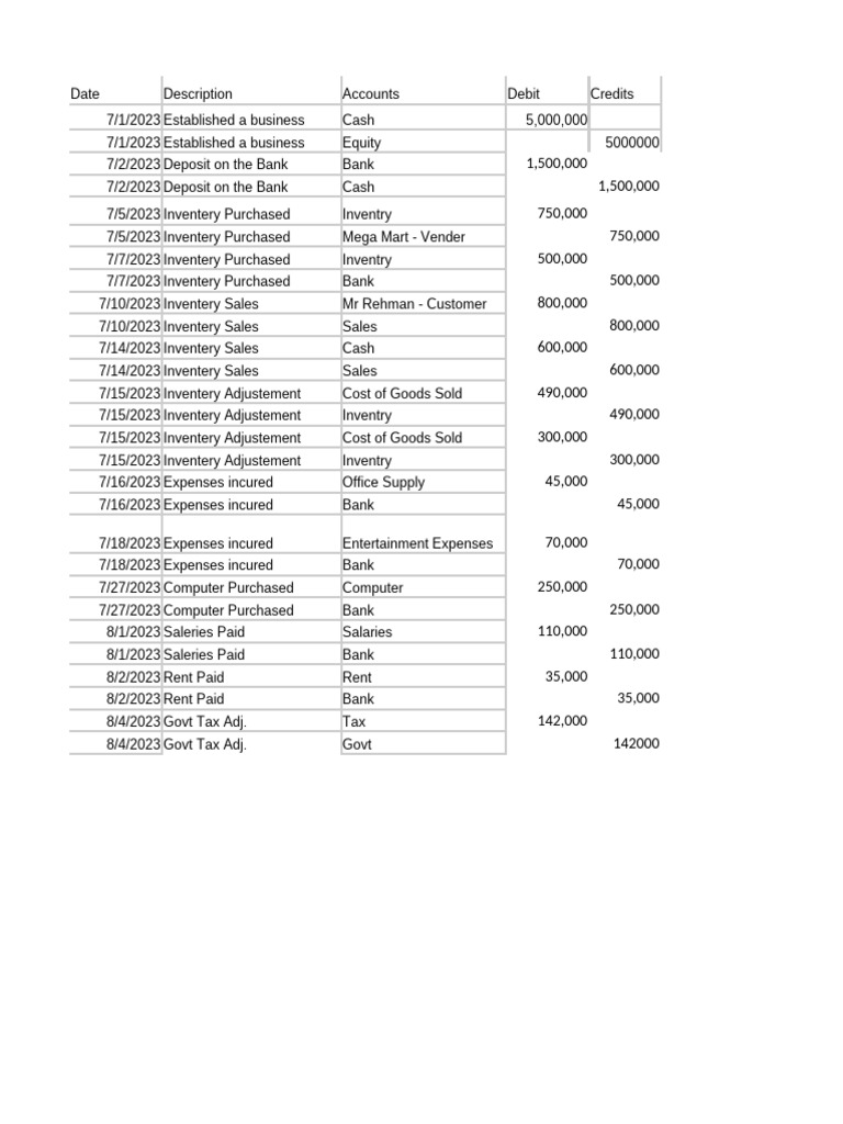 Financial statement ( automation )2 | PDF | Debits And Credits | Expense