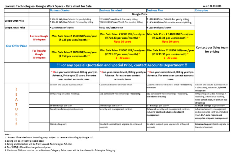 Google Workspace Price Update-27-09-2023 | PDF | Computing