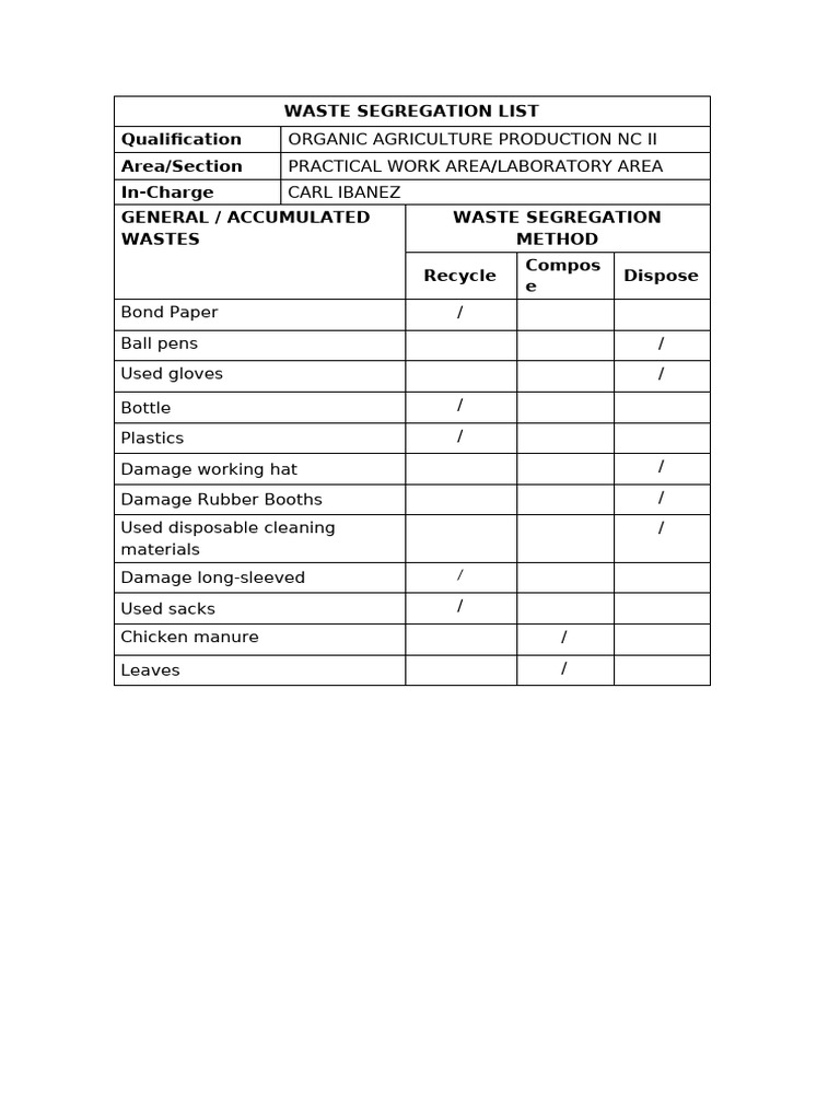 Waste Segregation Guide for Organic Agriculture | PDF