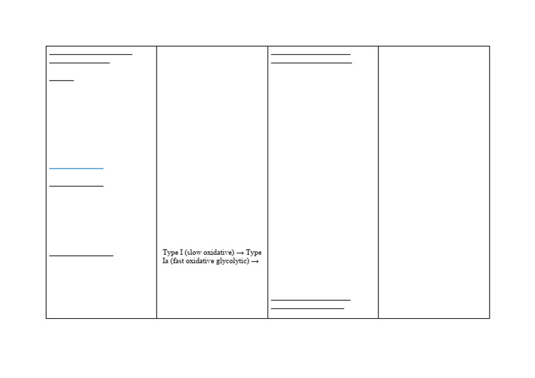Nota Factors Affecting Performance | PDF | Cell Biology | Physiology
