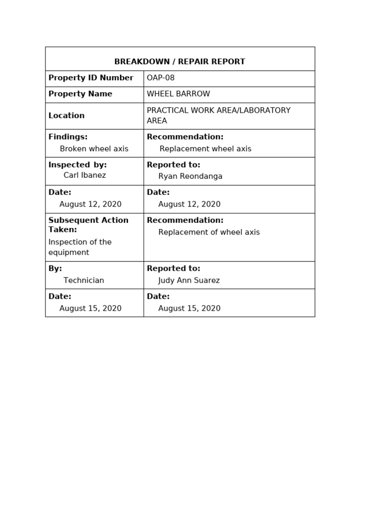 Breakdown | PDF