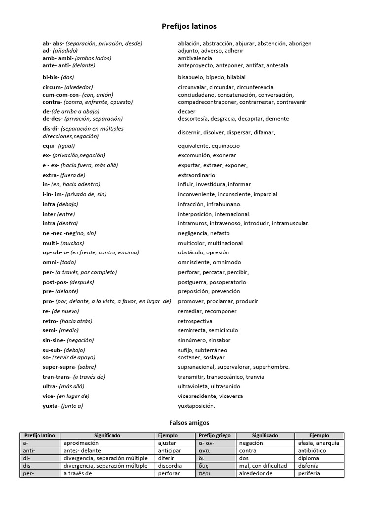 Prefijos Latinos | PDF